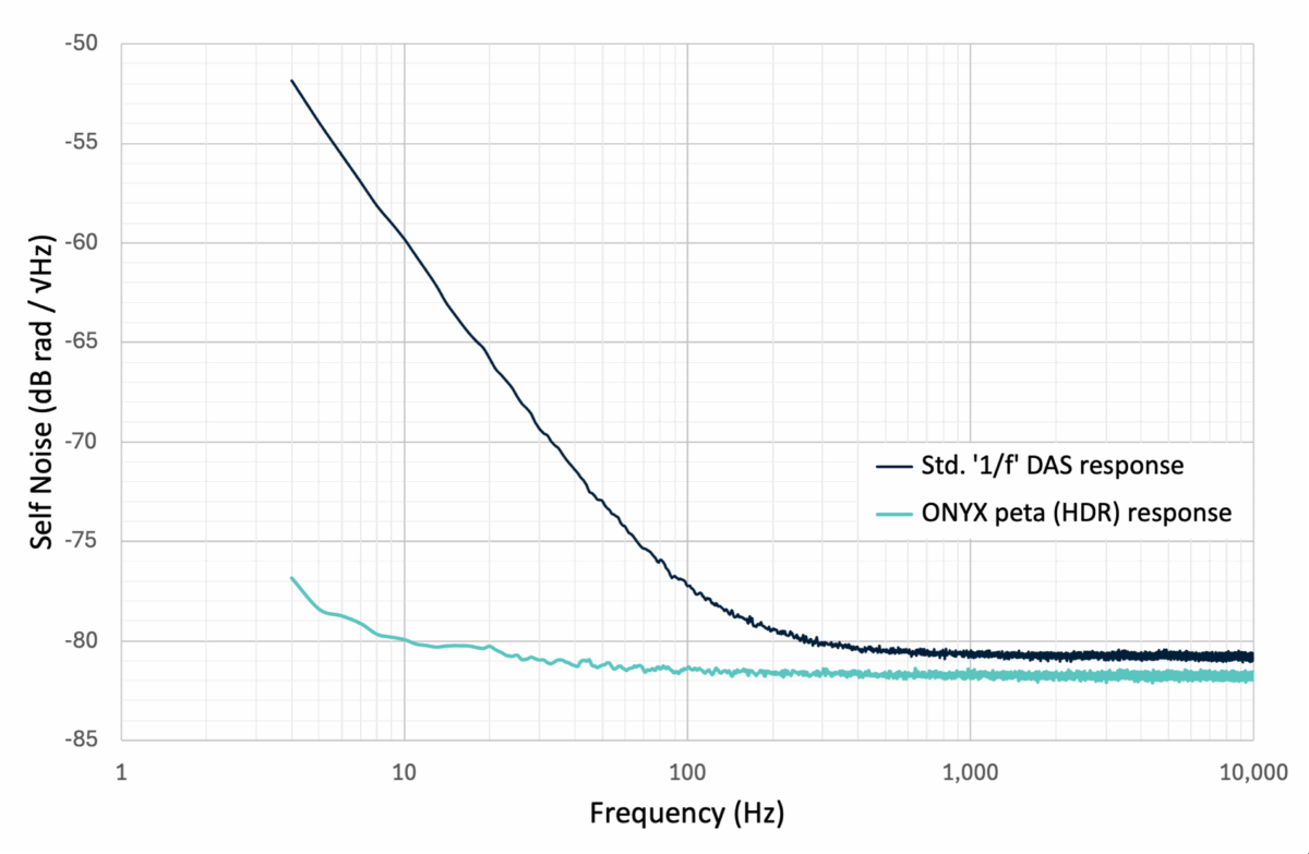 Perimeter Intrusion Detection System PIDS - SINTELA