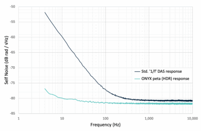 Perimeter Intrusion Detection System PIDS - SINTELA