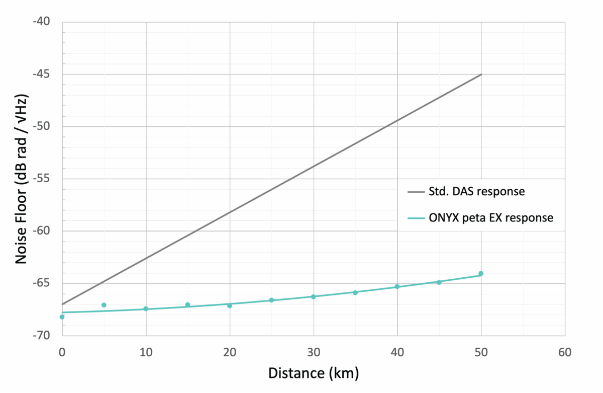 Perimeter Intrusion Detection System PIDS - SINTELA